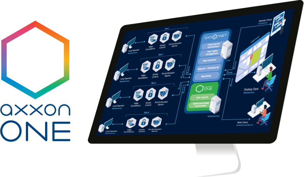 AxxonSoft GR-USB-W | ADI
