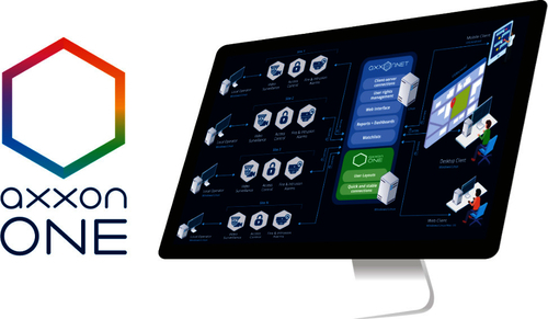 AxxonSoft AO-UNI-PPE-ADD | ADI